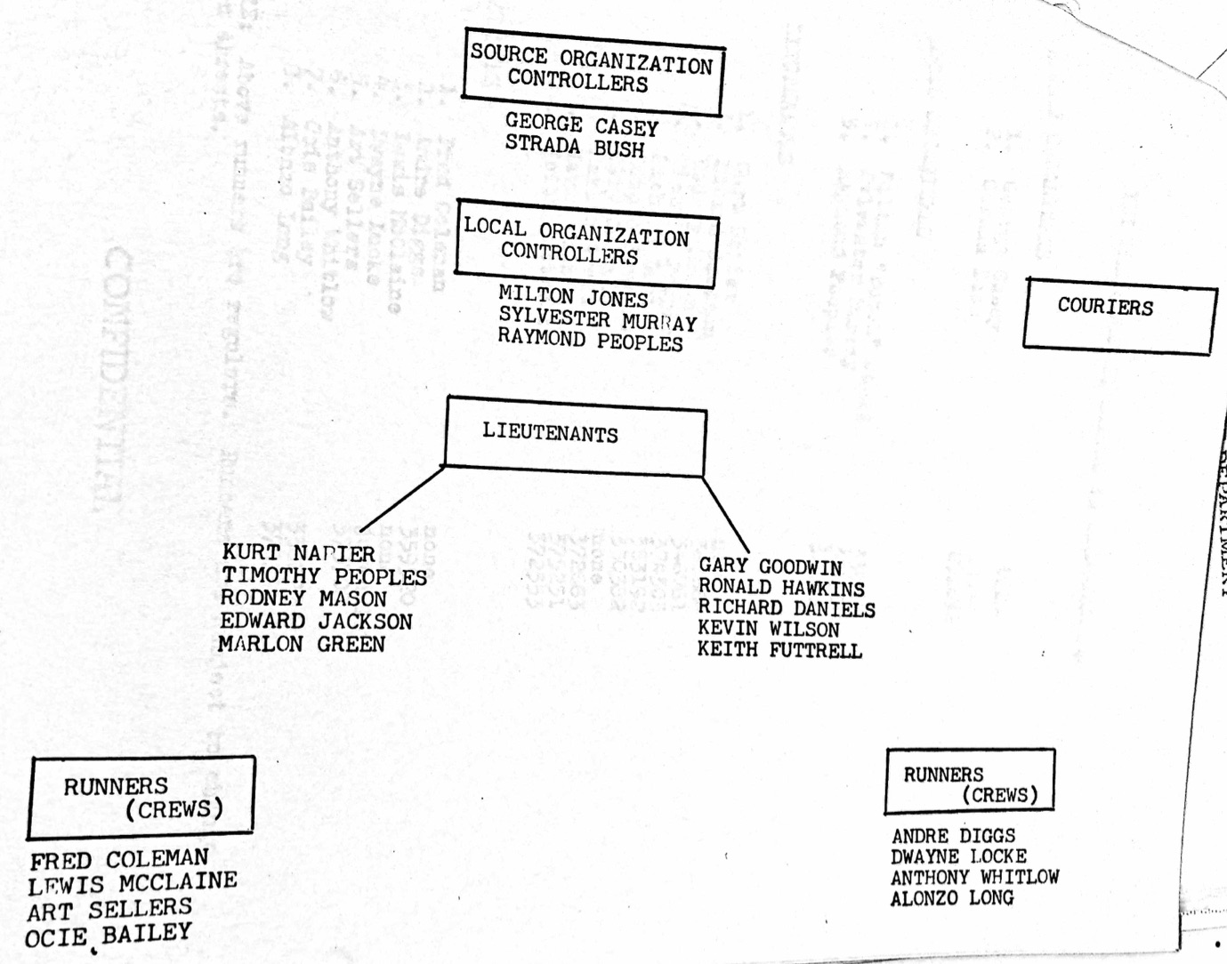 YBI Organizational Structure · Crackdown: Policing Detroit through the ...